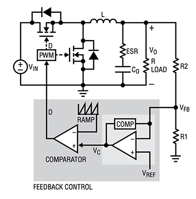 Designing Compensator Networks | DigiKey